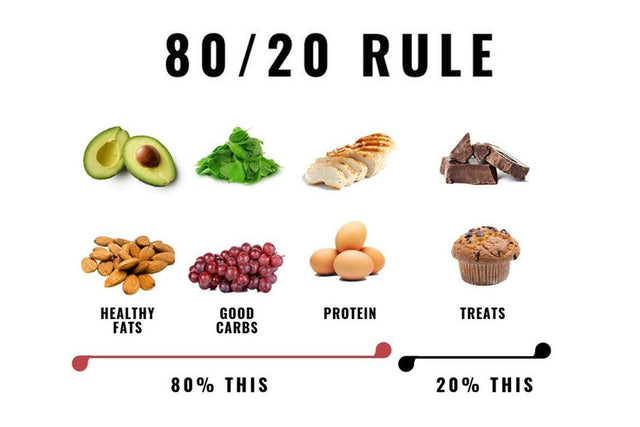 The 80-20 Rule Debunked